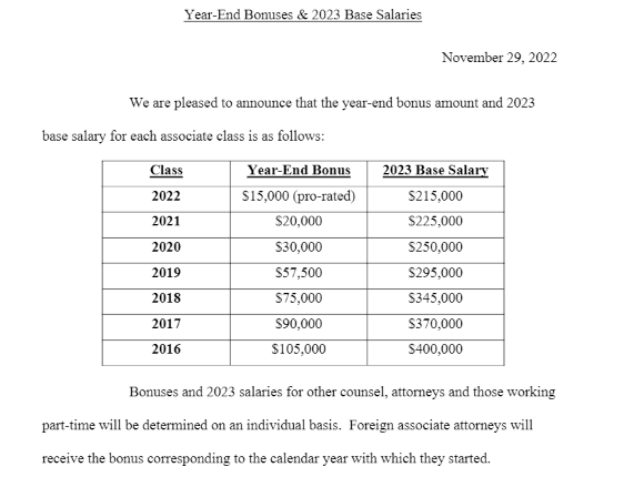 Cravath Bonus Shows The Good Times Continue (For Now) Cravath Bonus ...